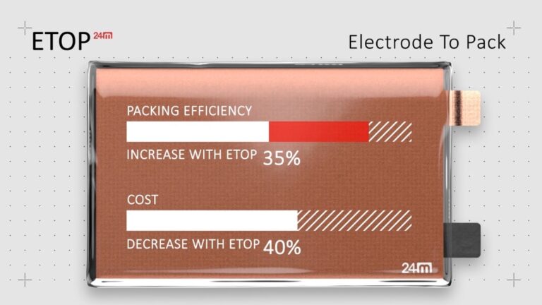 24M ETOP Battery: 50% More EV Range, Lower Cost, And 2028 Launch